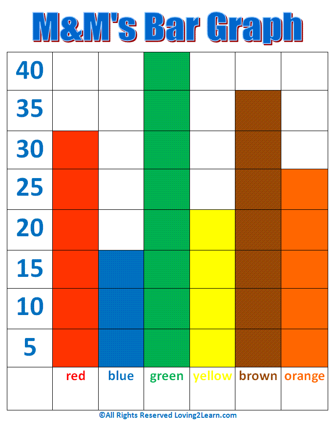 Learning To Read Graphs Worksheets